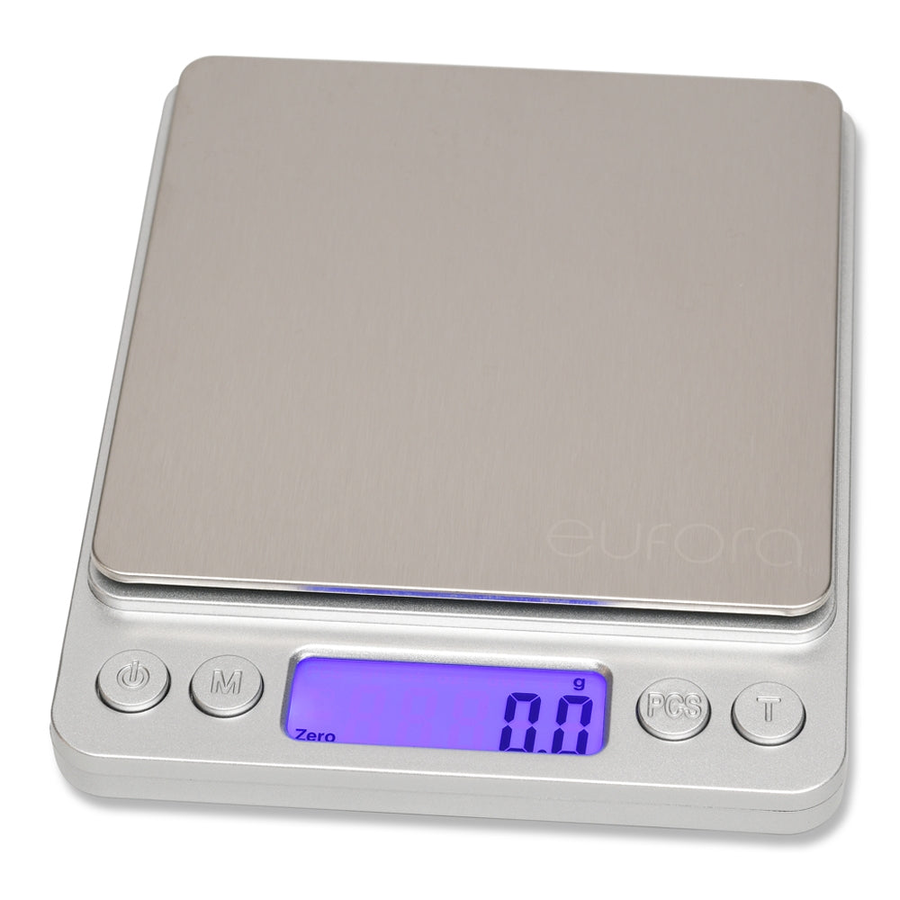 Digital Color Scale – GlossGenius