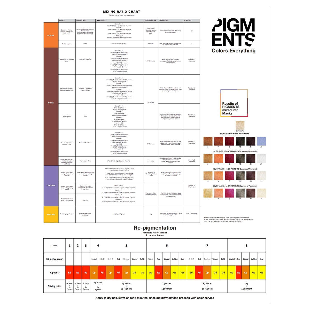 Alfaparf Milano PIGMENTS Color Chart – GlossGenius
